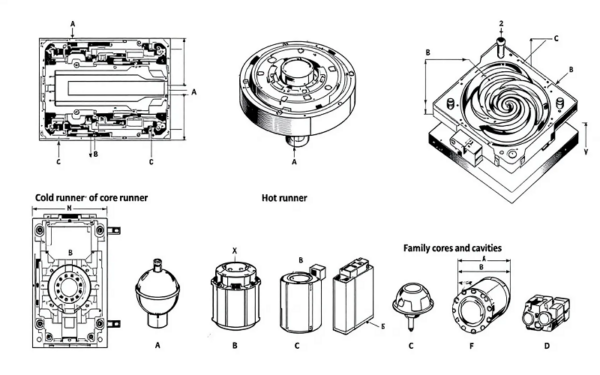 Injection Molding Core Cavity Explained - FOW Mould