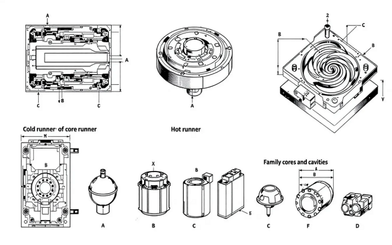 Injection Molding Core Cavity Explained - FOW Mould