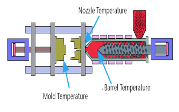 A Practical Guide To Optimal Injection Molding Temperature - FOW Mould