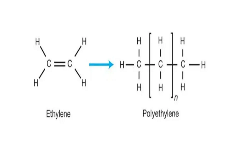 Polyethylene (PE):Properties, Types & Uses - FOW Mould
