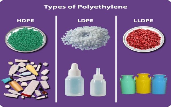 Polyethylene (PE):Properties, Types & Uses - FOW Mould